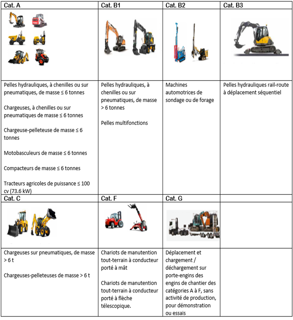 Formation CACES Engins de chantier - R482 par TVF