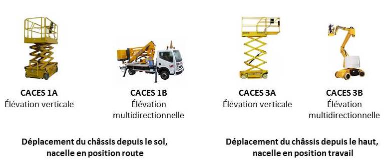 Formation nacelle CACES R386 avec Trouvez votre Formation